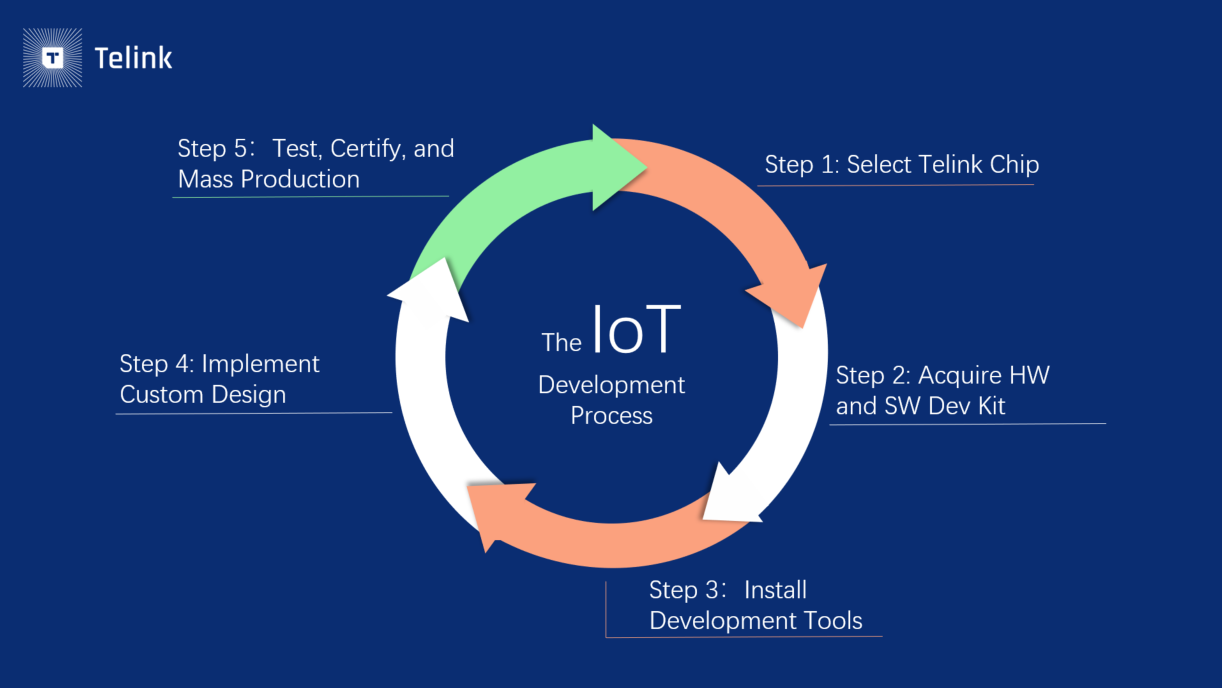 Quick Start - Telink Documents