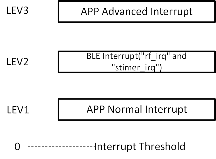 tl_ble_sdk Multiple Connection SDK - Telink Documents