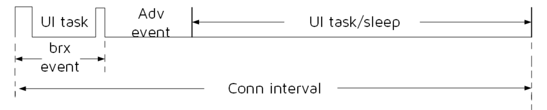 B91m BLE单连接SDK - Telink Documents