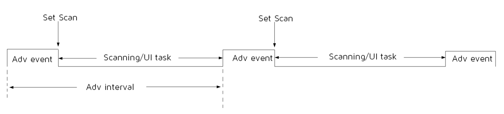 B91m BLE单连接SDK - Telink Documents