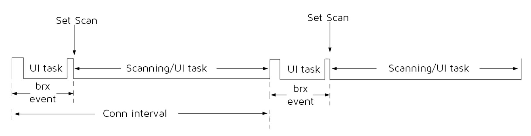 B91m BLE单连接SDK - Telink Documents