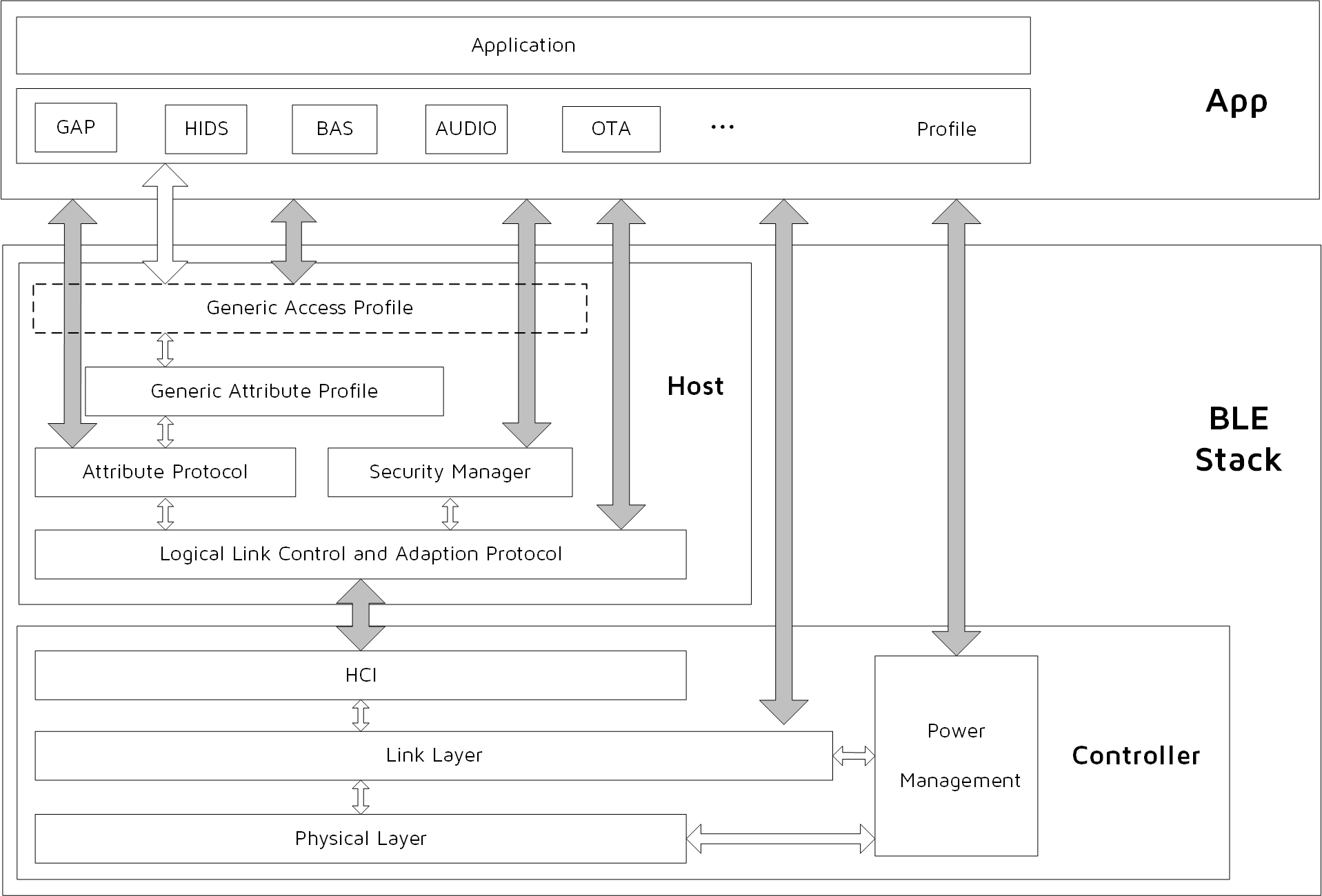 B91m BLE单连接SDK - Telink Documents